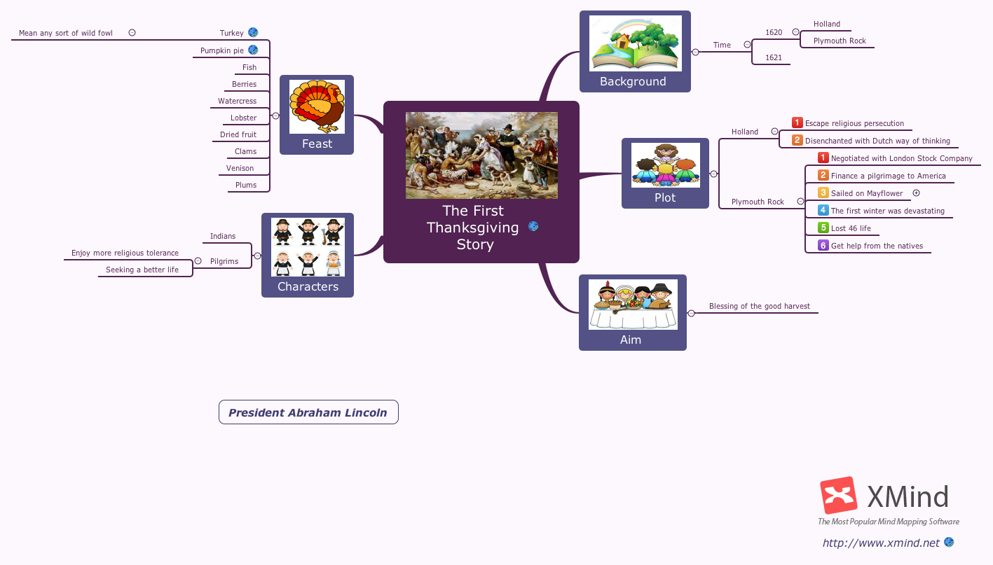 The First Thanksgiving Story | XMind - Xmind