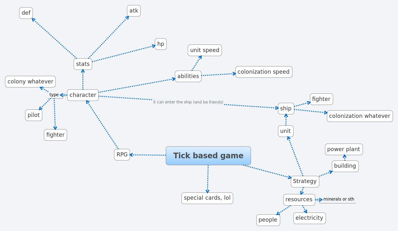 Tick based game | ookam1 - Xmind