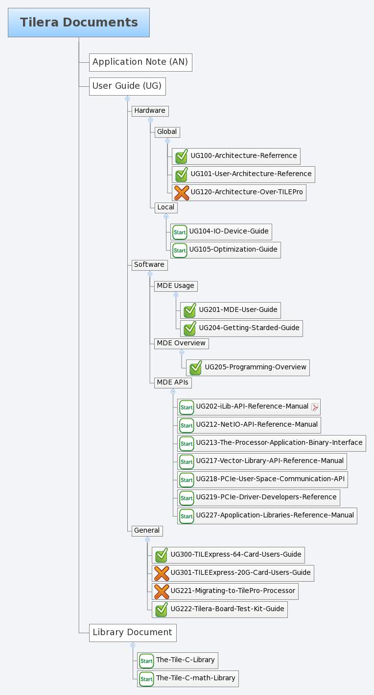 Tilera Documents | semimiracle - Xmind