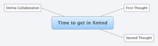 XMind Share - XMind - Mind Mapping Software