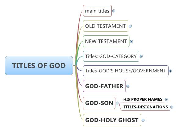 TITLES OF GOD - XMind - Mind Mapping Software