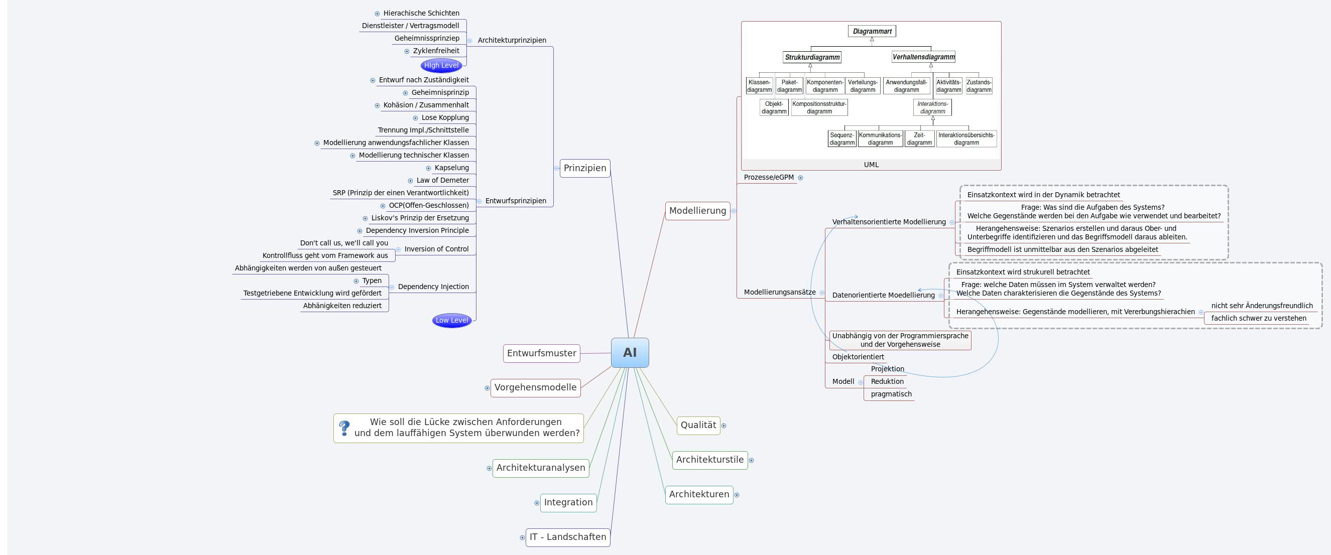AI - XMind - Mind Mapping Software