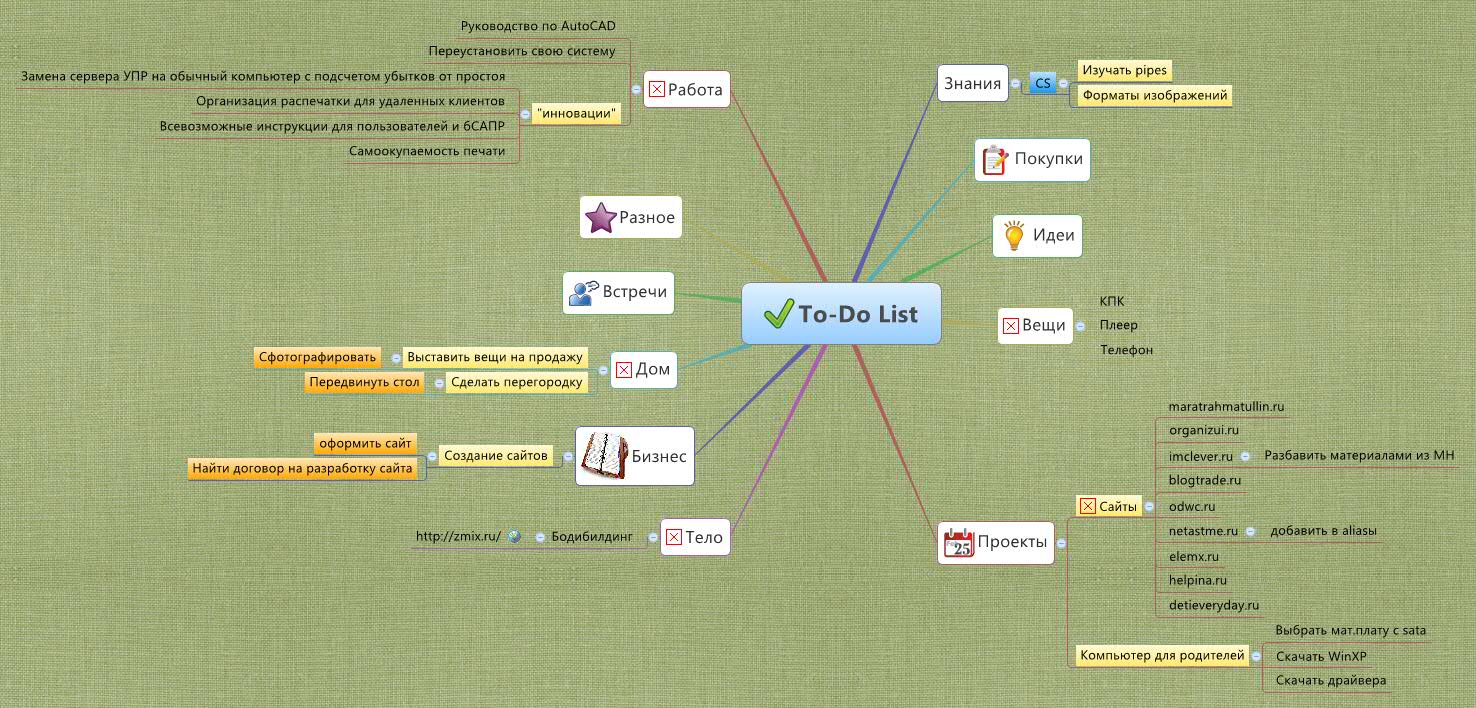 To-Do List | MaratRahmatullin - Xmind