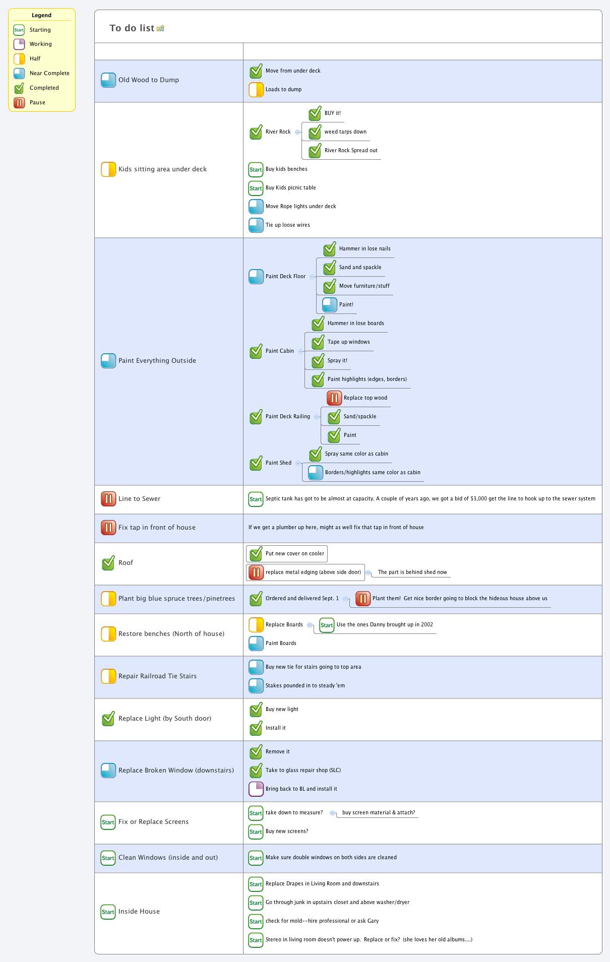 To do list - XMind - Mind Mapping Software