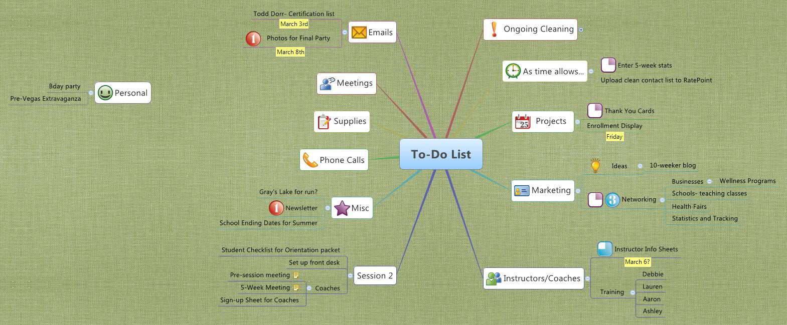 To-Do List - XMind - Mind Mapping Software