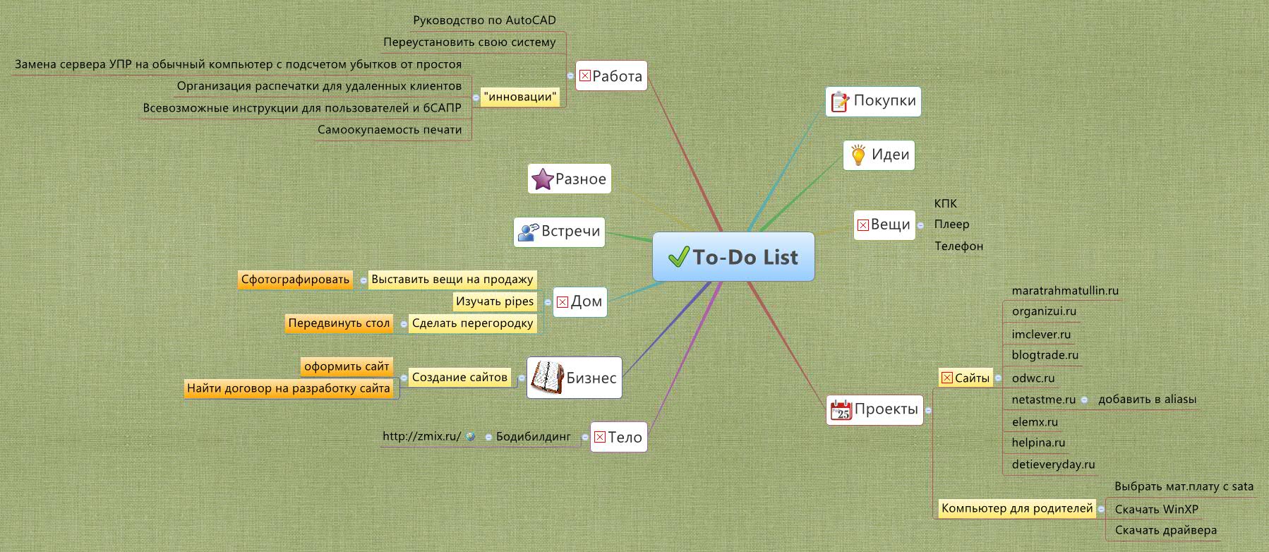 To-Do List | MaratRahmatullin - Xmind
