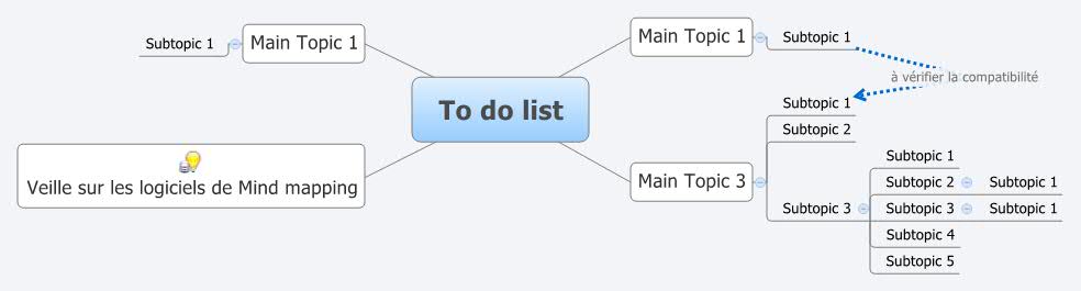 To do list | LE DRAPPIER Christophe - Xmind