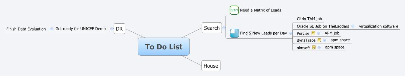 To Do List - XMind - Mind Mapping Software