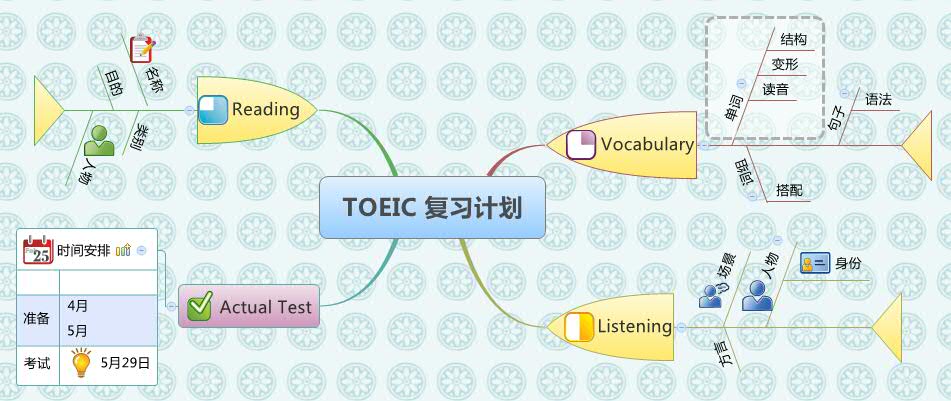 TOEIC 复习计划 - XMind - Mind Mapping Software