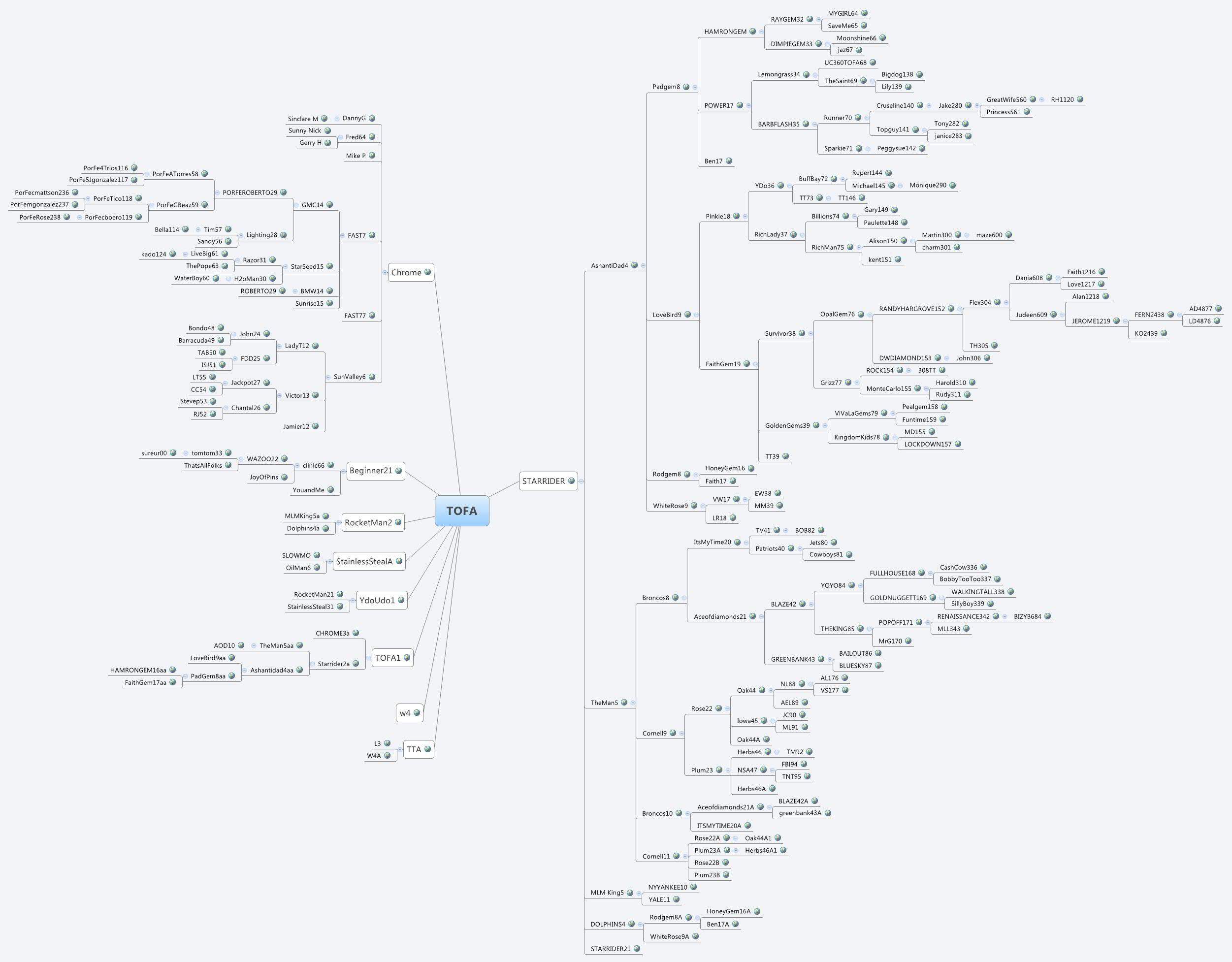 TOFA | teamtofa - Xmind