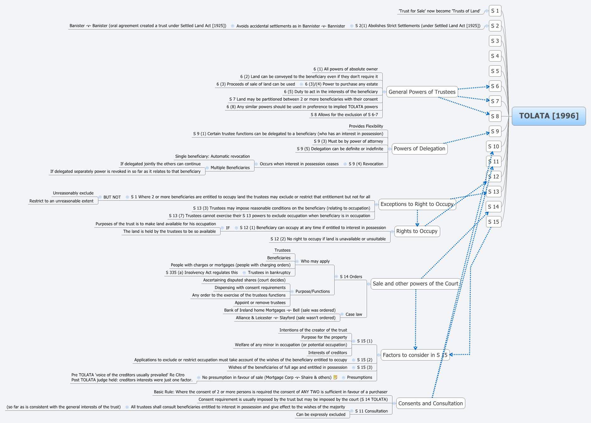 TOLATA [1996] | Sebastian Winnett - Xmind