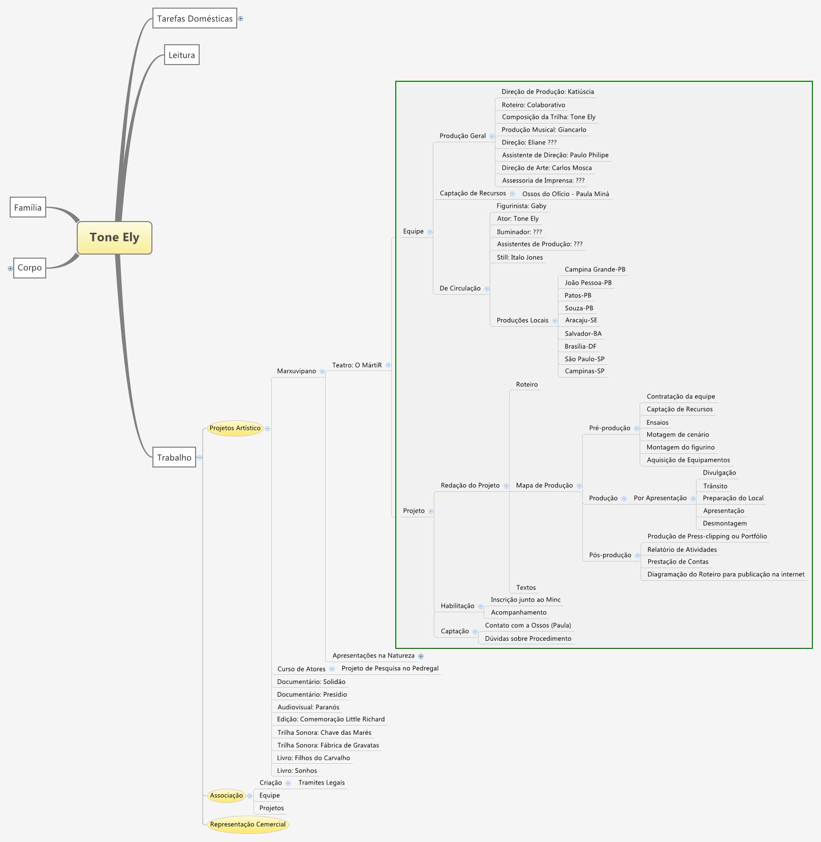 XMind Share - XMind - Mind Mapping Software