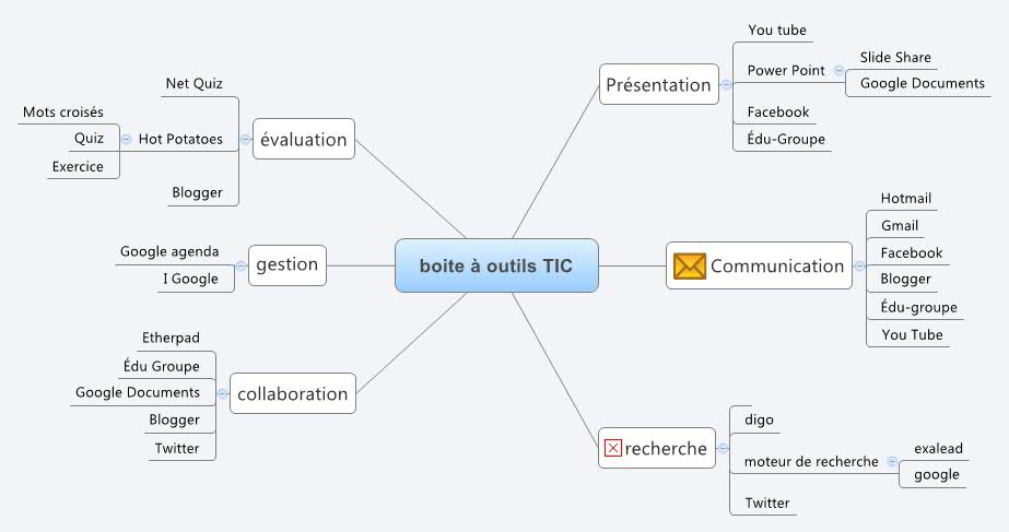 boite à outils TIC - Xmind - Mind Mapping App