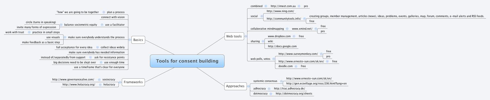 Tools for consent building - XMind - Mind Mapping Software