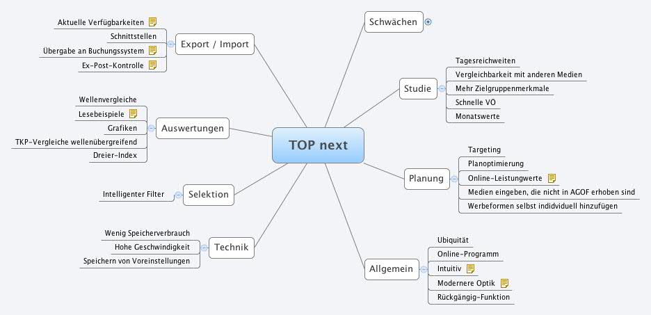 TOP next - XMind - Mind Mapping Software