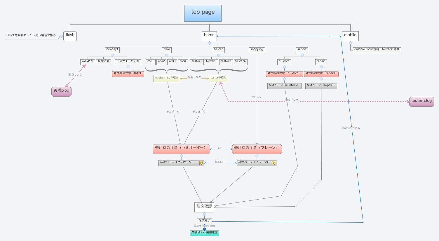 top page - Xmind - Mind Mapping App