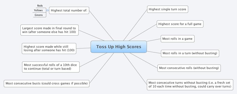 Toss Up High Scores | codypaze - Xmind