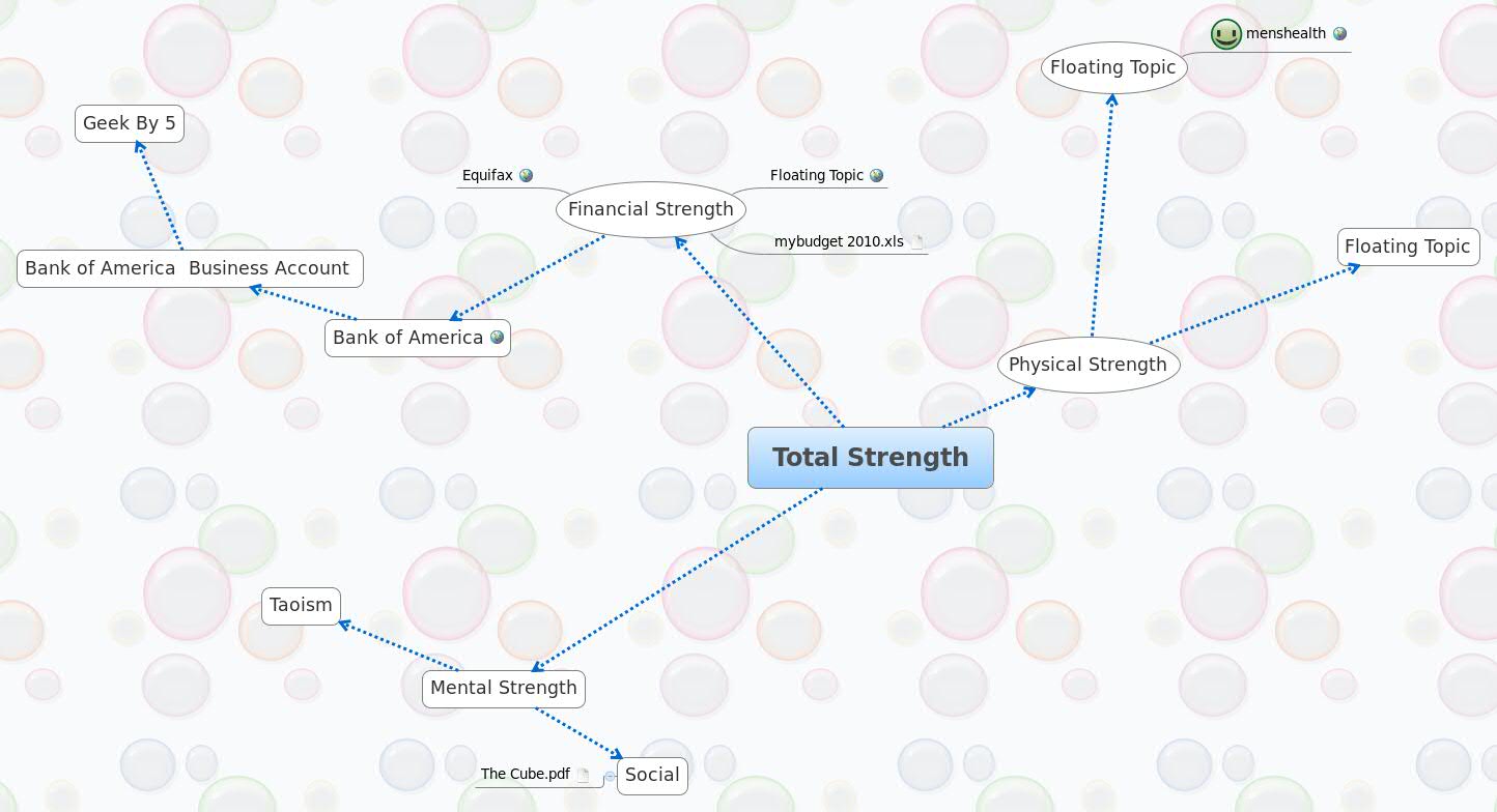 Total Strength - Xmind - Mind Mapping App