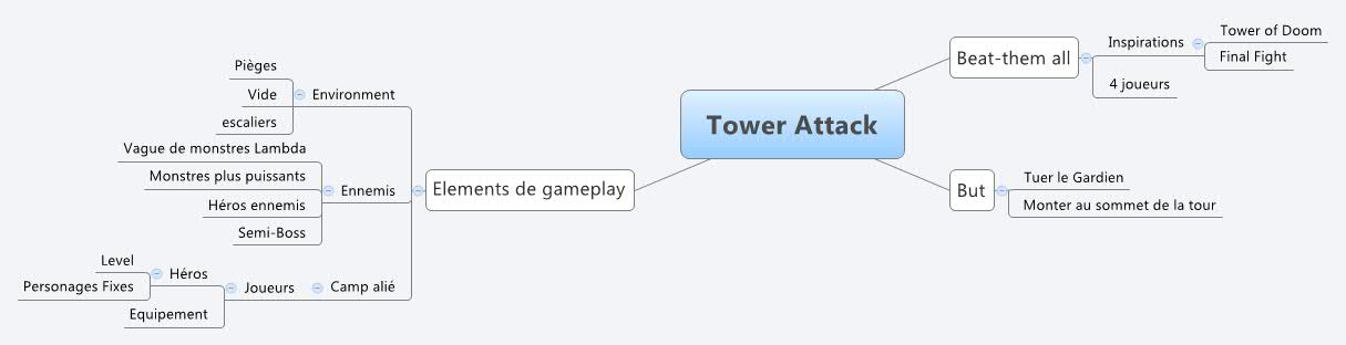 Tower Attack - XMind - Mind Mapping Software