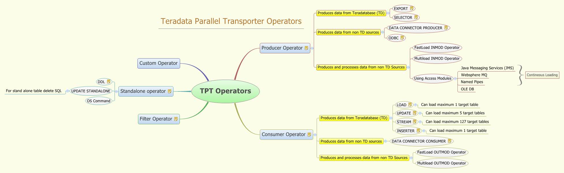 XMind Share - XMind - Mind Mapping Software