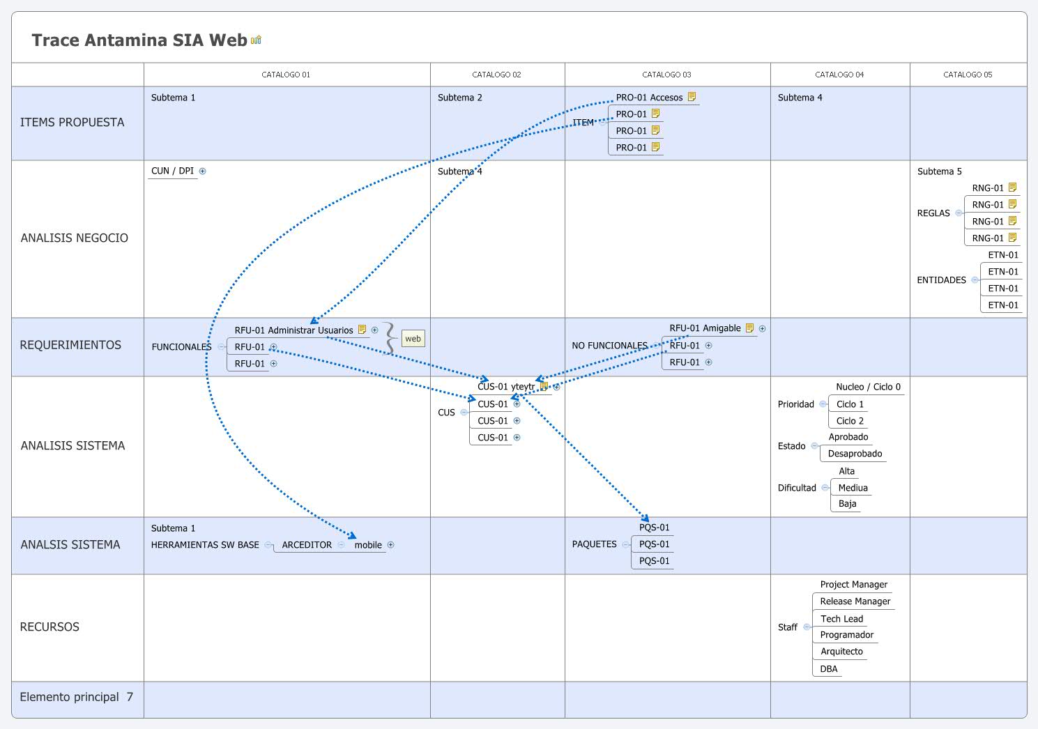 Trace Antamina SIA Web - XMind - Mind Mapping Software