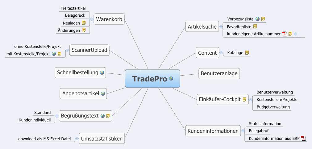 Xmind Share - Xmind - Mind Mapping App