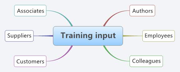 Training input - XMind - Mind Mapping Software