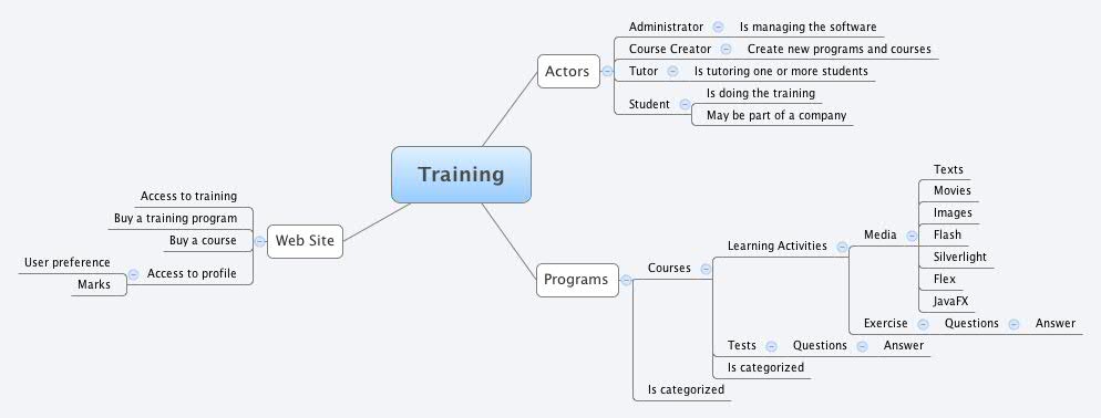 Training - XMind - Mind Mapping Software