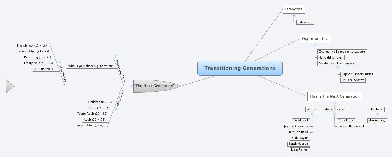 Transitioning Generations - XMind - Mind Mapping Software