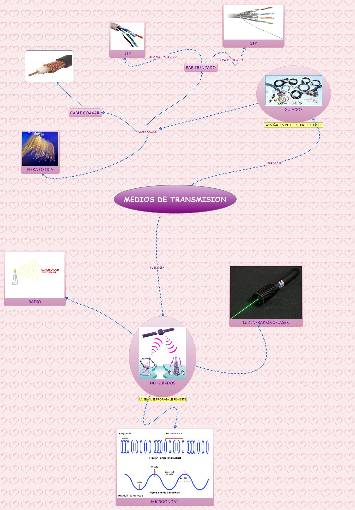 MEDIOS DE TRANSMISION - XMind - Mind Mapping Software