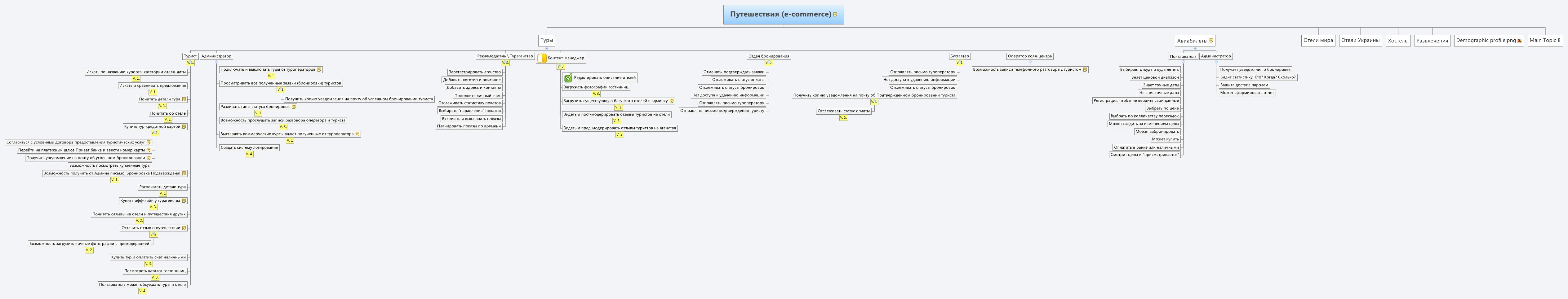 Путешествия (e-commerce) - Xmind - Mind Mapping App