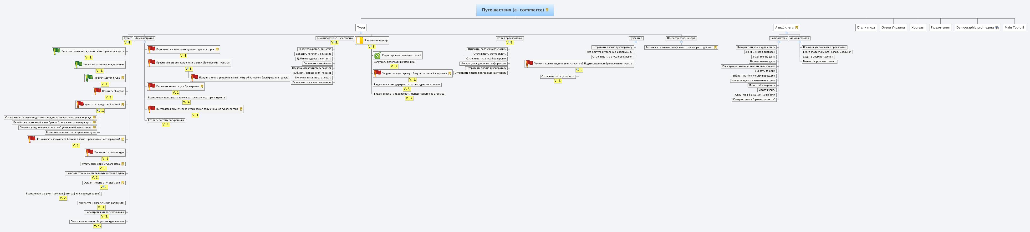 Xmind Share - Xmind - Mind Mapping App