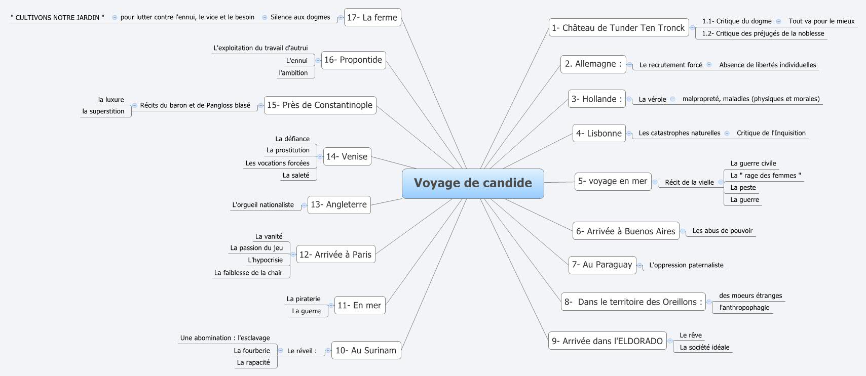 XMind Share - XMind - Mind Mapping Software