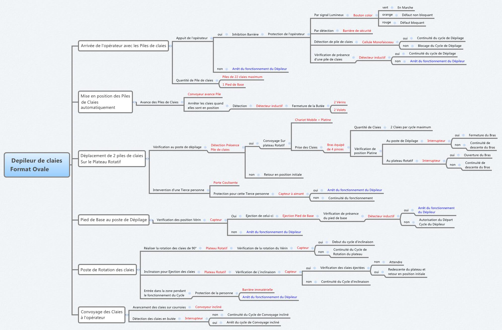 Xmind Share - Xmind - Mind Mapping App