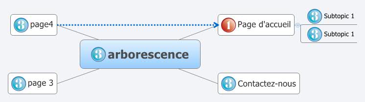 arborescence - XMind - Mind Mapping Software