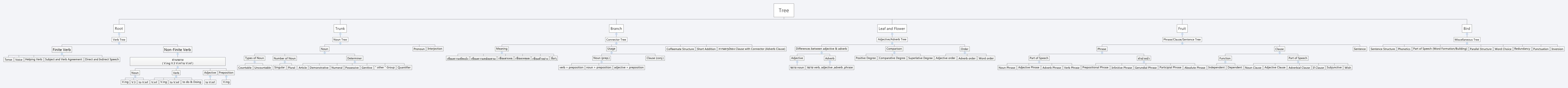 XMind Share - XMind - Mind Mapping Software