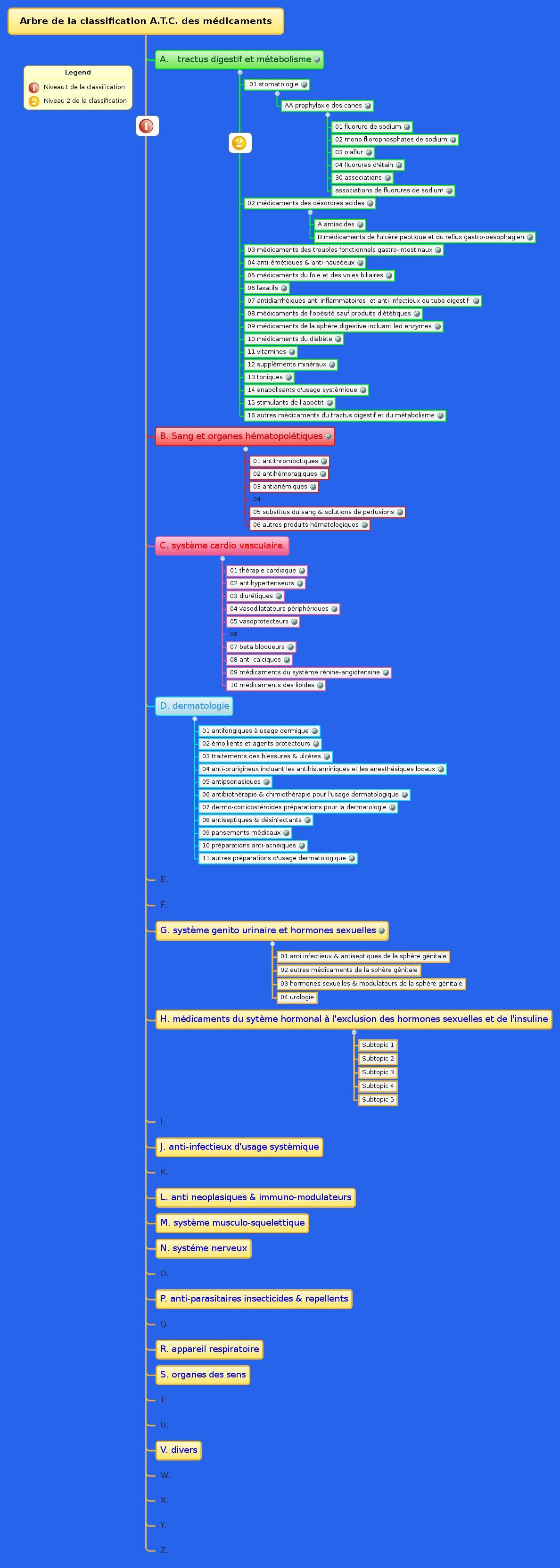 Arbre de la classification A.T.C. des médicaments - Xmind - Mind ...