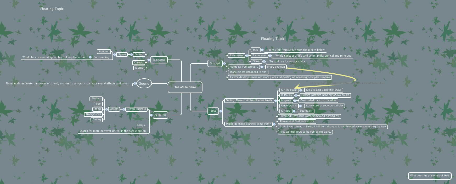 Tree of Life Game | lloydhawthorne - Xmind