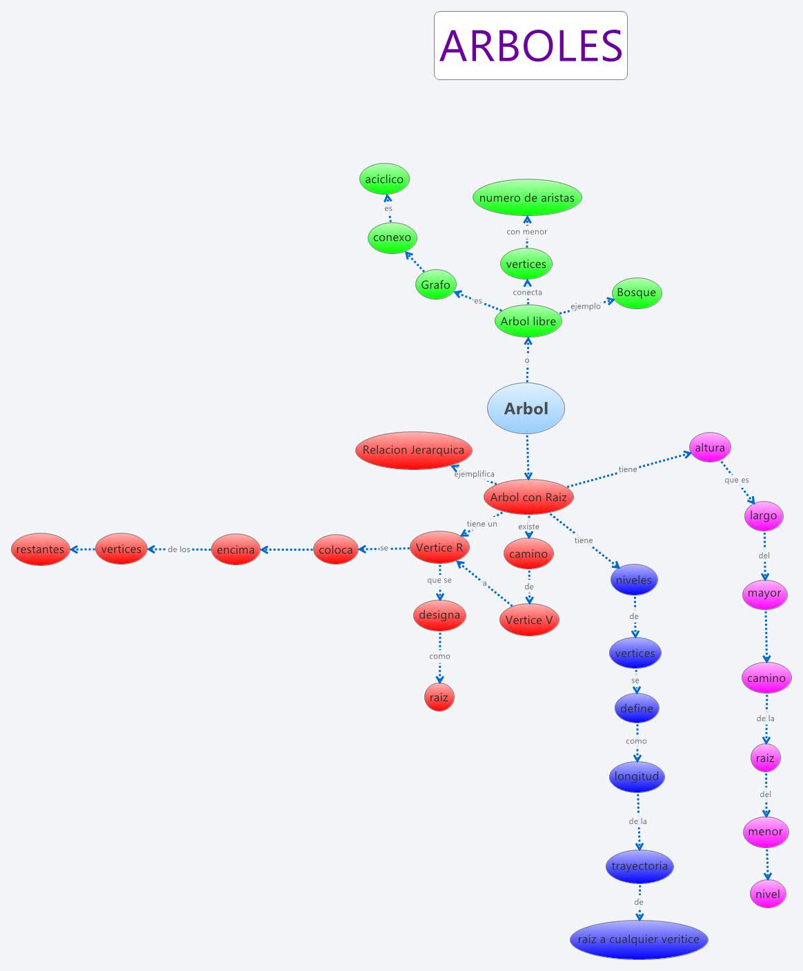 Arbol - XMind - Mind Mapping Software