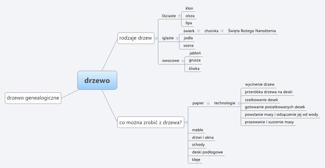Xmind Share - Xmind - Mind Mapping App