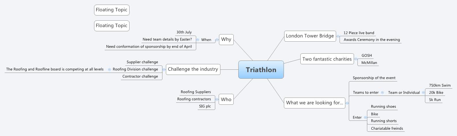 Triathlon - Xmind - Mind Mapping App