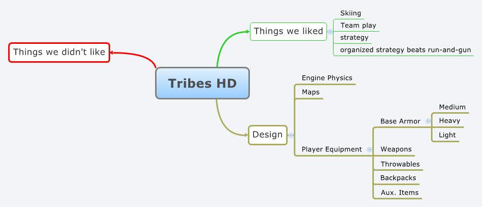 Tribes HD | rojwilco - Xmind