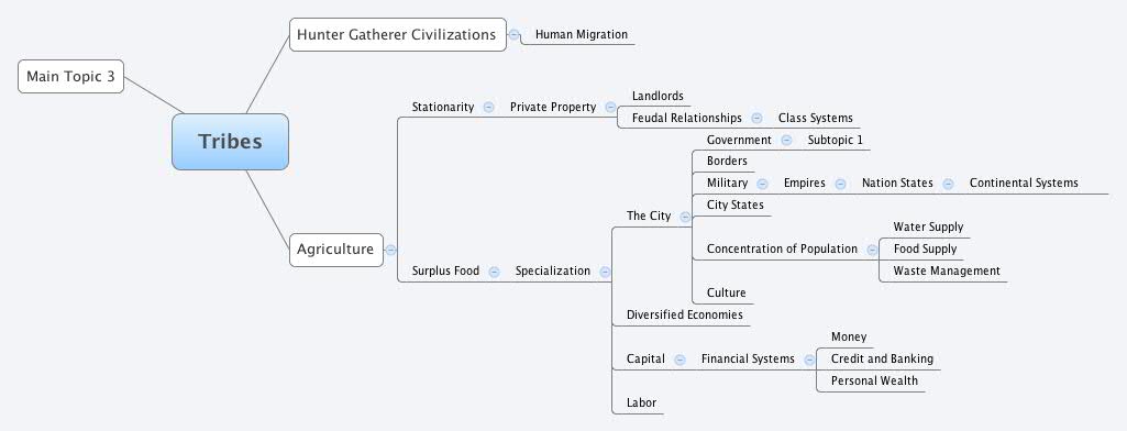 Tribes - XMind - Mind Mapping Software