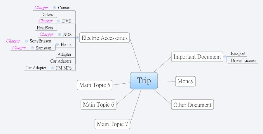 Trip - XMind - Mind Mapping Software