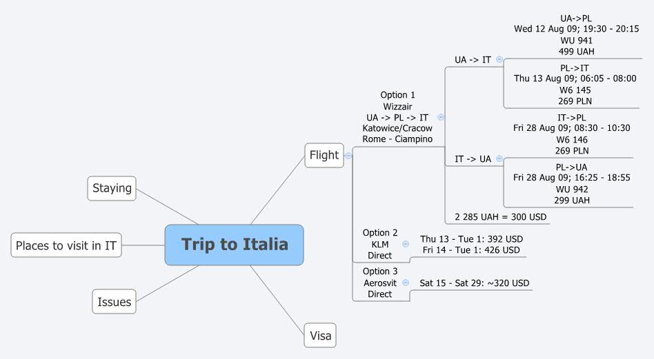 Trip to Italia - XMind - Mind Mapping Software