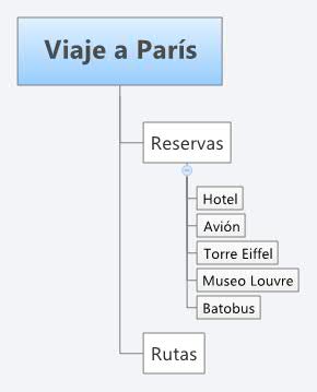 Viaje a París - Xmind - Mind Mapping Software