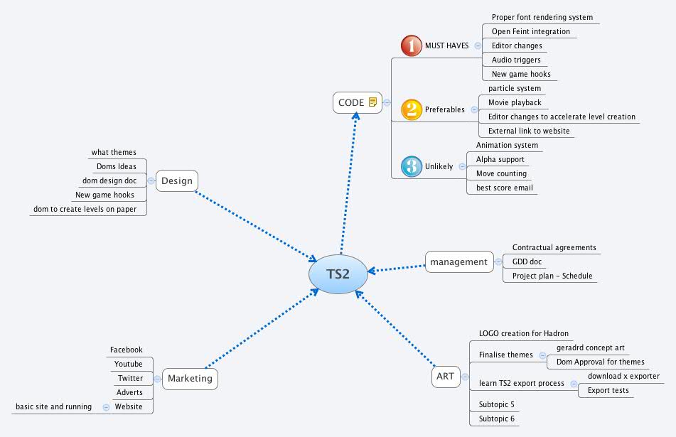 TS2 - XMind - Mind Mapping Software