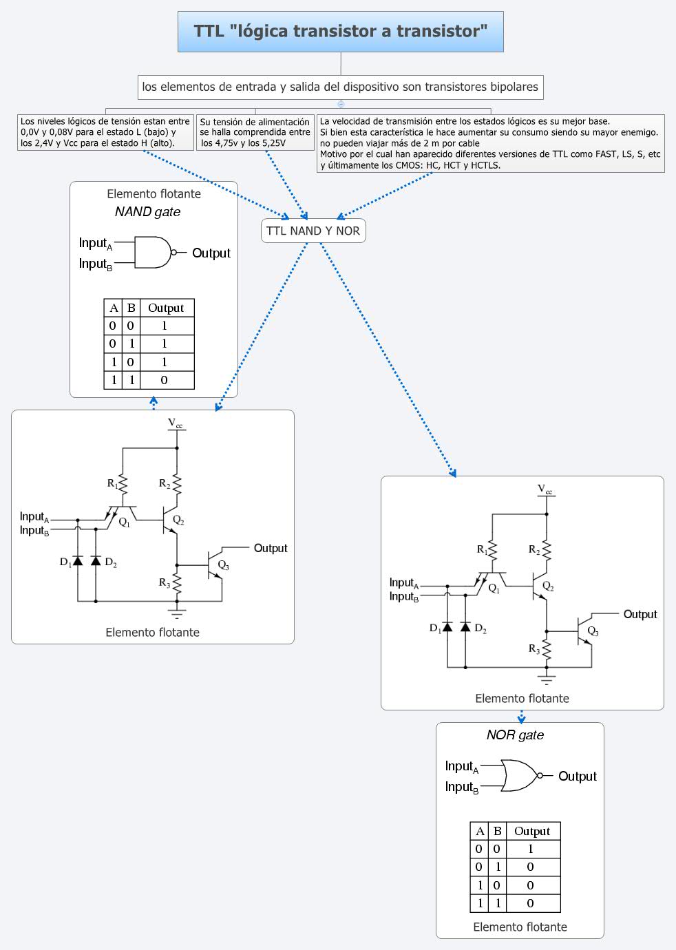 TTL "lógica transistor a transistor" | oscarveca - Xmind