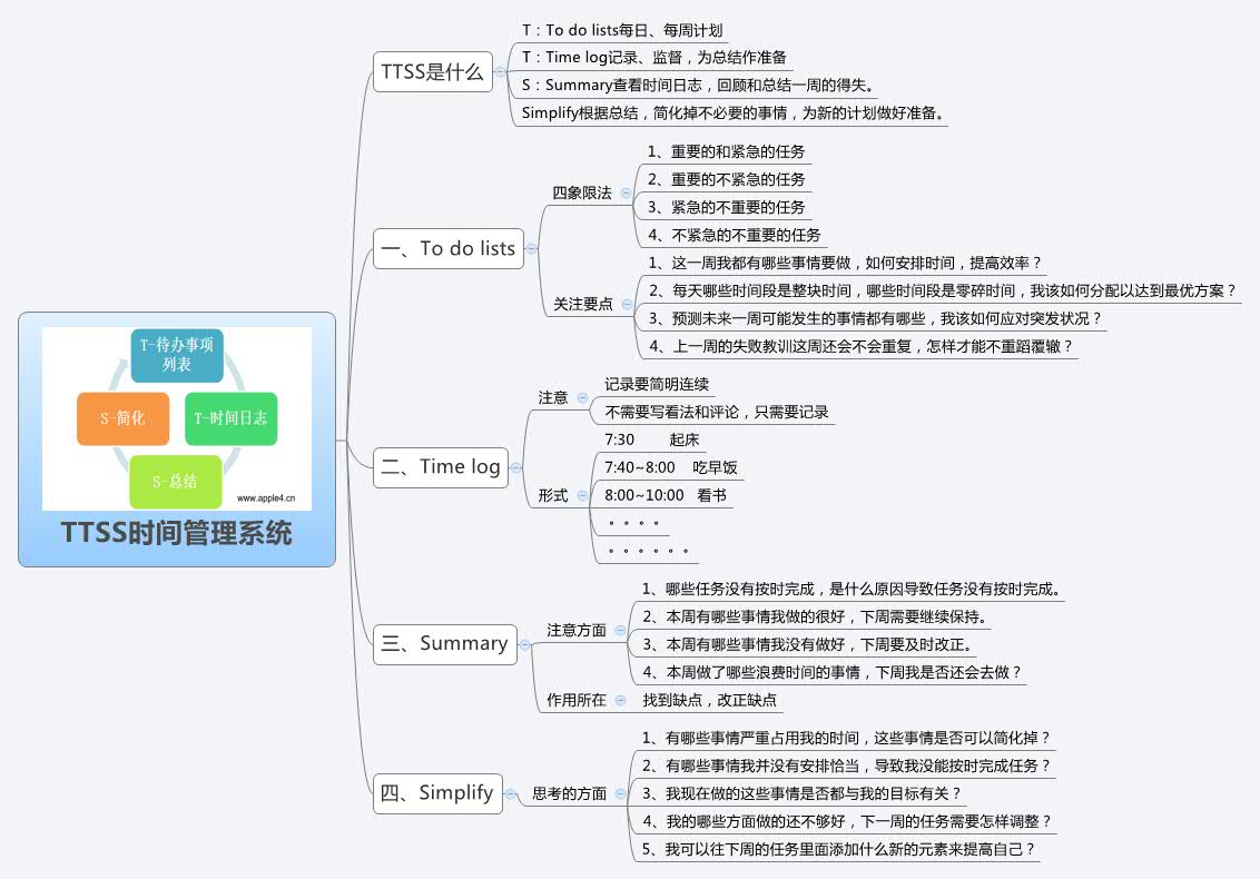 TTSS时间管理系统 | Leo - Xmind
