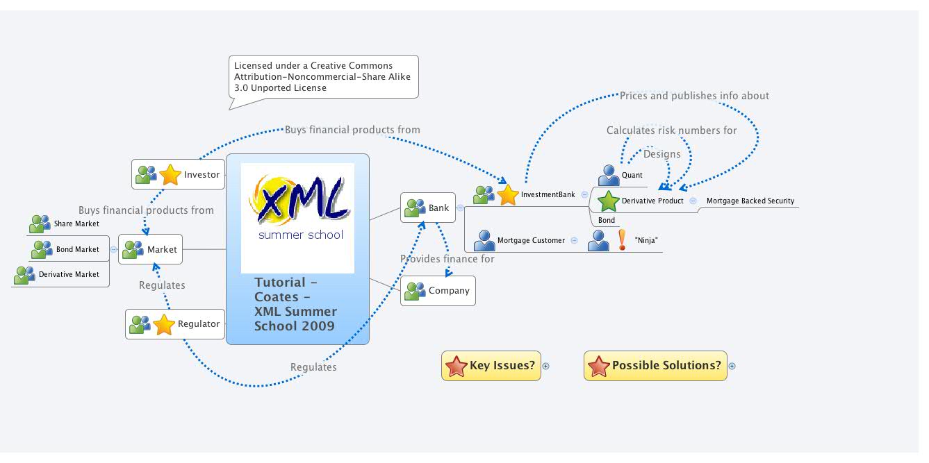 Tutorial - Coates - XML Summer School 2009 | abcoates - Xmind